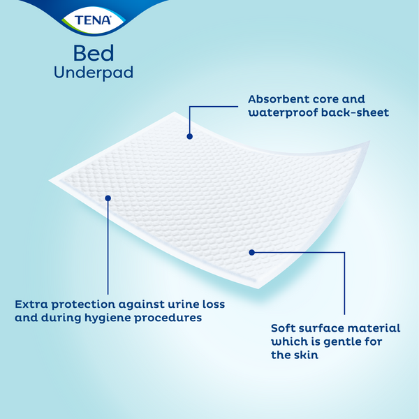 TENA Underpad - 35 Pack – TheMedicalStore